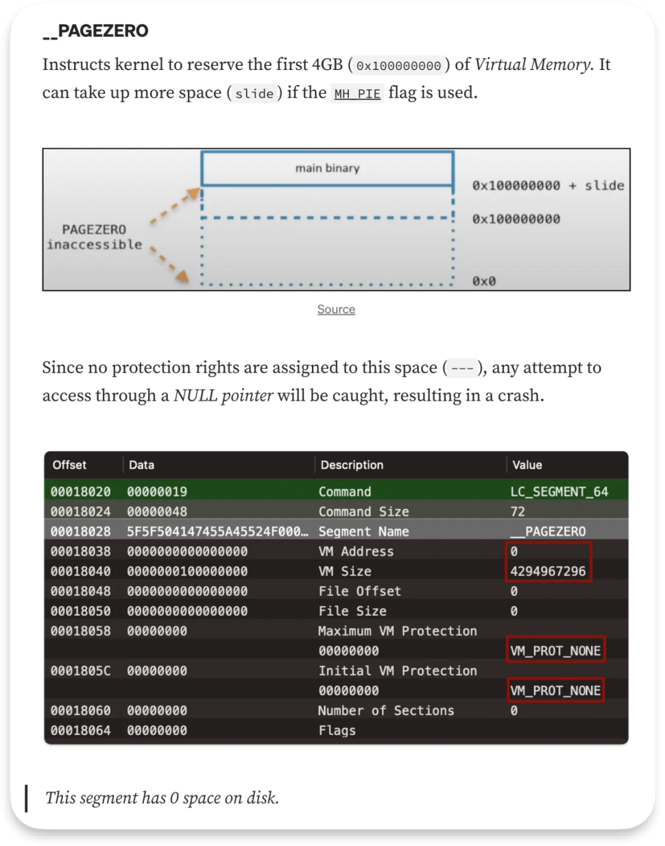 History Of Null Pointer Dereferences On Macos Afine Digitally Secure 1253